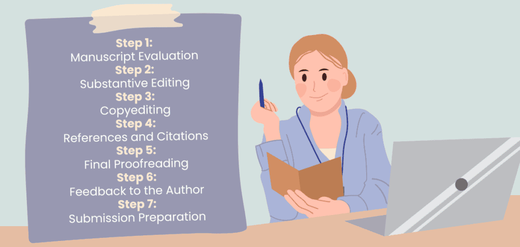 Academic Editing—Precision in Academia