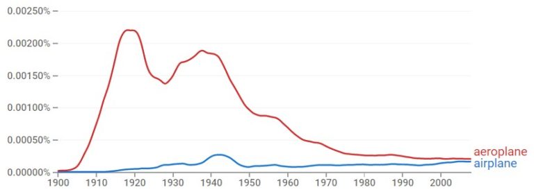 How to Use Aeroplane vs. airplane Correctly