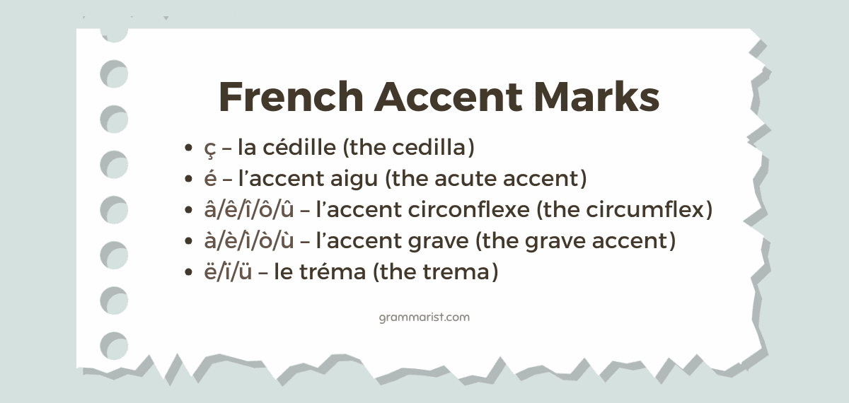 French Accent Marks - Aigu, Grave And More