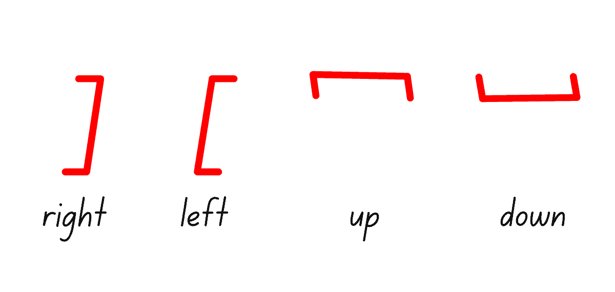 29 Proofreading Marks and Symbols—The Key to Error-Free Writing