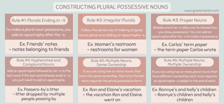 Plural Possessive Nouns - Rules and Examples