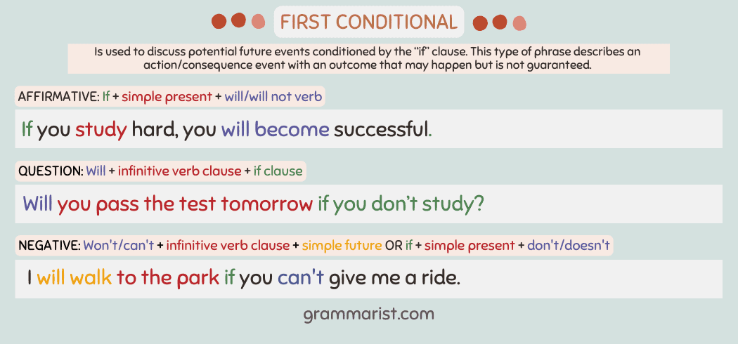 First Conditional - Uses, Examples & Worksheet