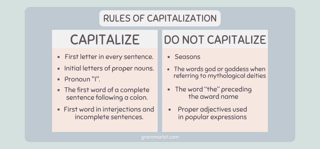 Capitalization Rules (with Worksheet)