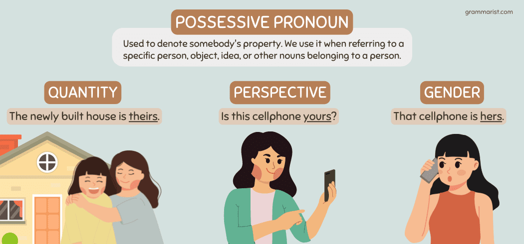 Possessive Pronouns - List, Examples & Worksheet
