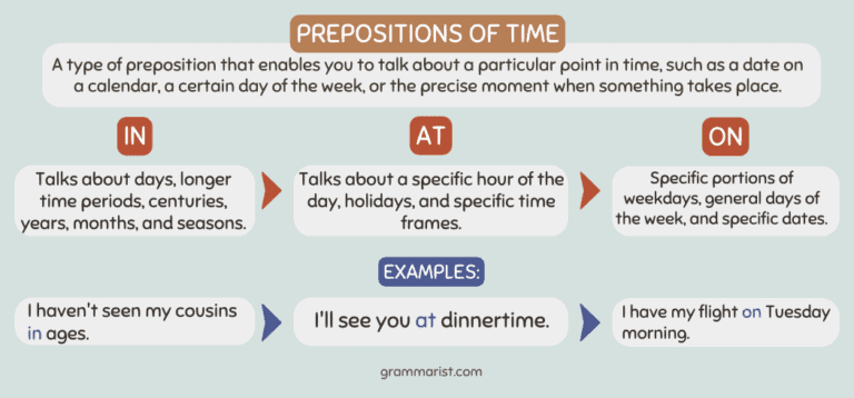 Prepositions of Time - Usage, Examples