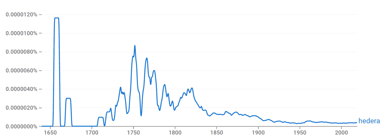 What is a Hedera Punctuation Mark and What Does it Do?