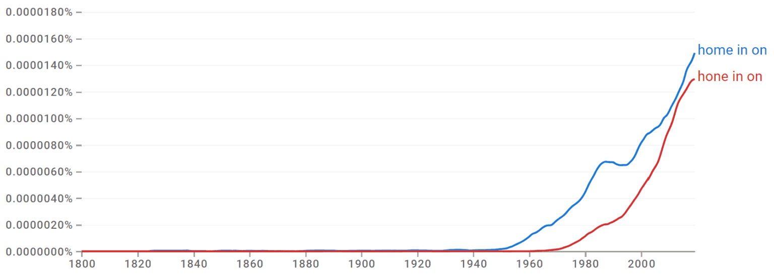 Home In vs. Hone In – Meaning and When to Use Them