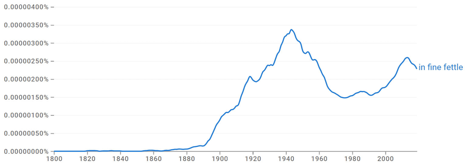 In Fine Fettle - Origin & Meaning