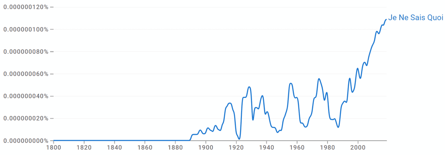 Je Ne Sais Quoi (or Jenesequa) - Meaning In English