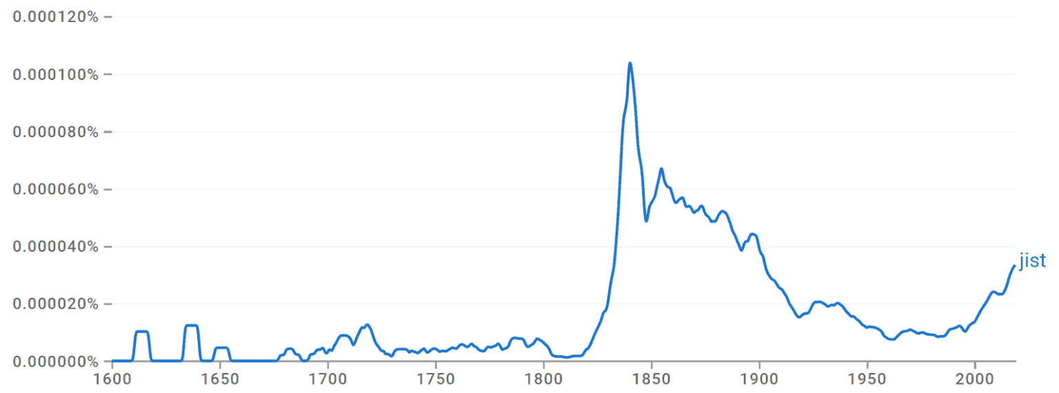 Gist or Jist - Difference & Meaning