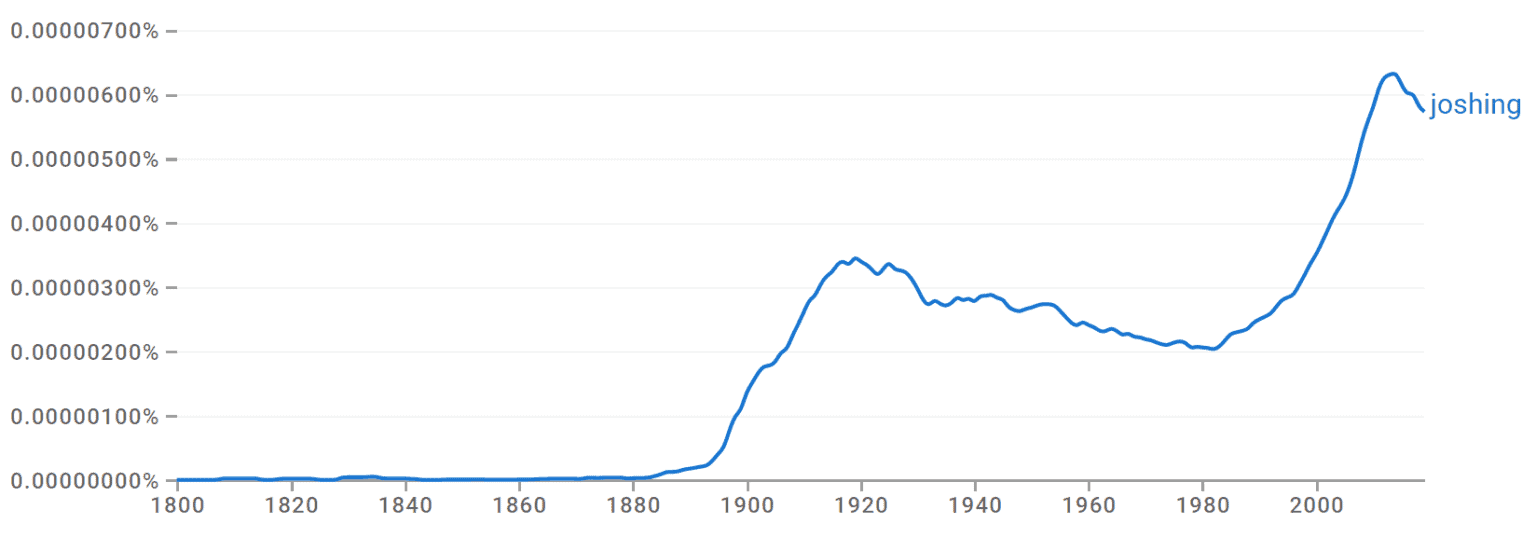 Joshing – Origin and Meaning