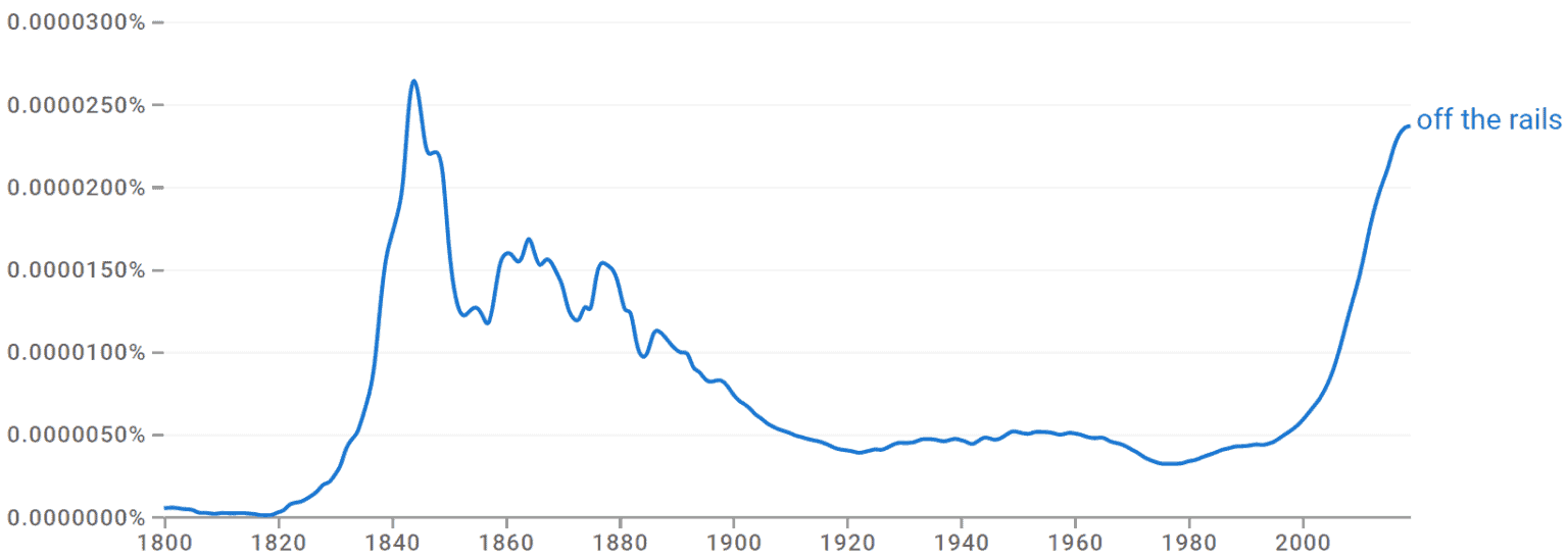 Go Off the Rails – Origin and Meaning