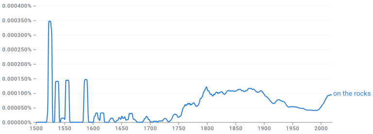On the Rocks – Meaning and Origin