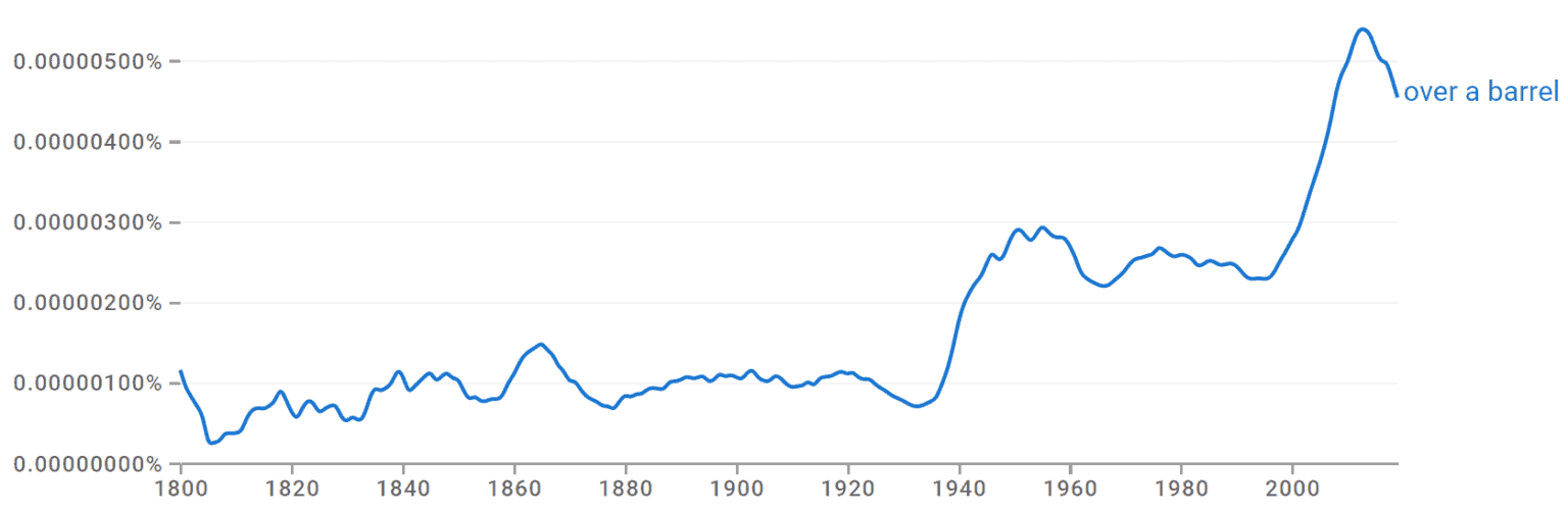 Over a Barrel - Origin & Meaning