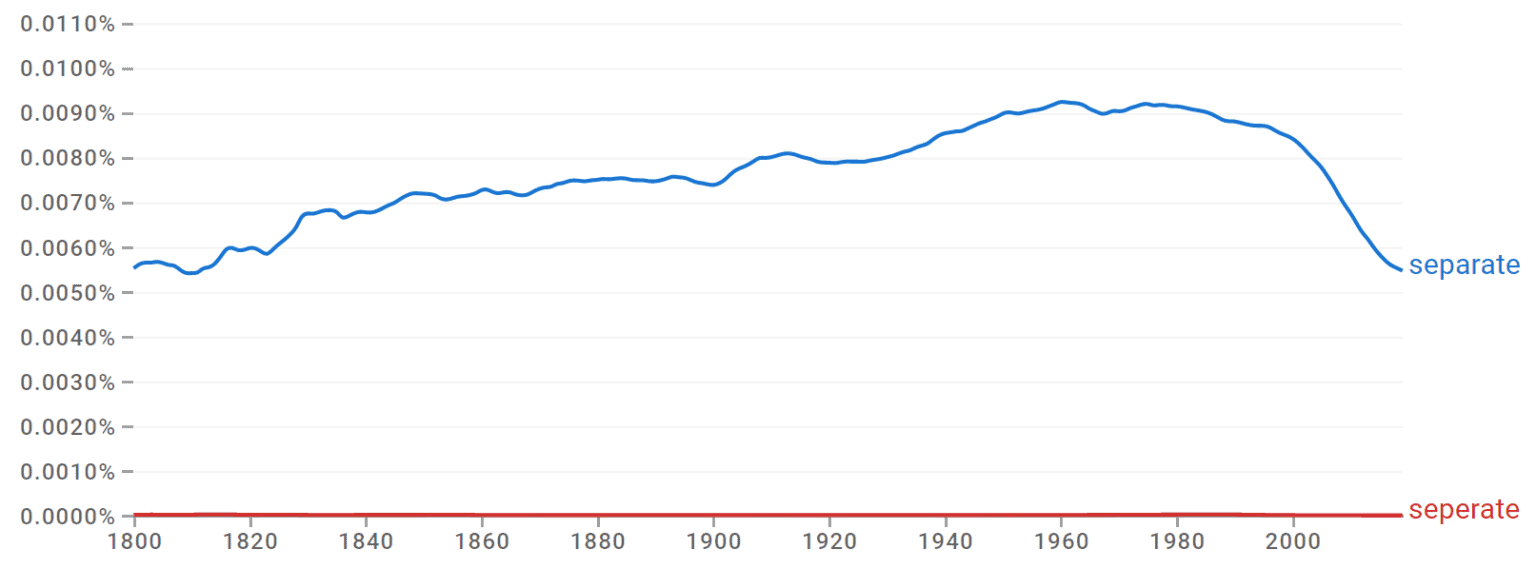 Separate vs. Seperate - What's the Difference?