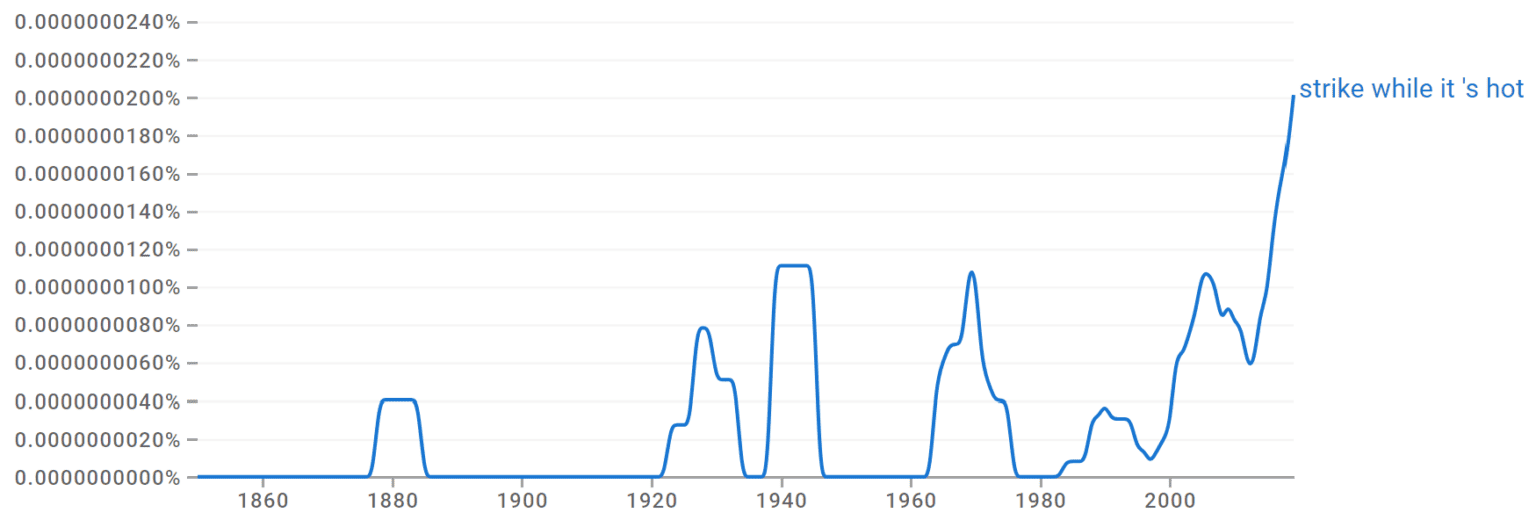 Strike While the Iron Is Hot – Meaning and Origin