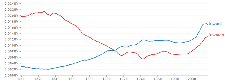Toward vs. Towards - What's the Difference?