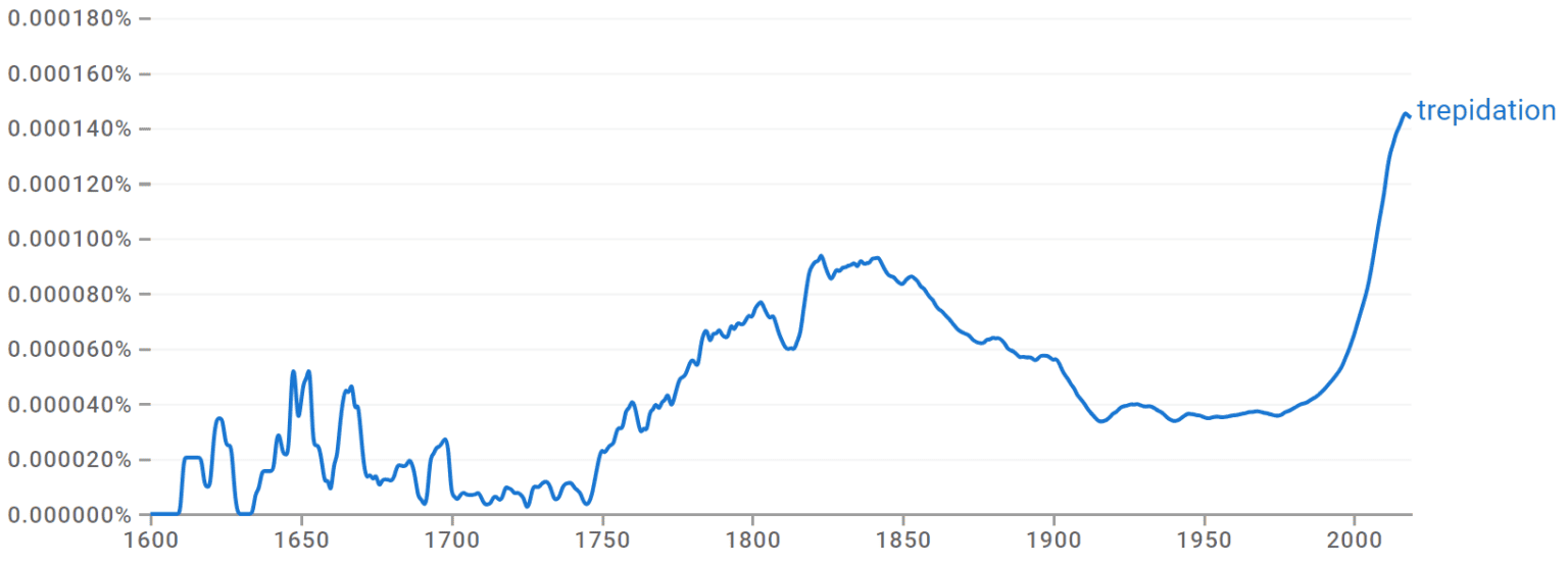 What Is Trepidation? - Definition & Examples