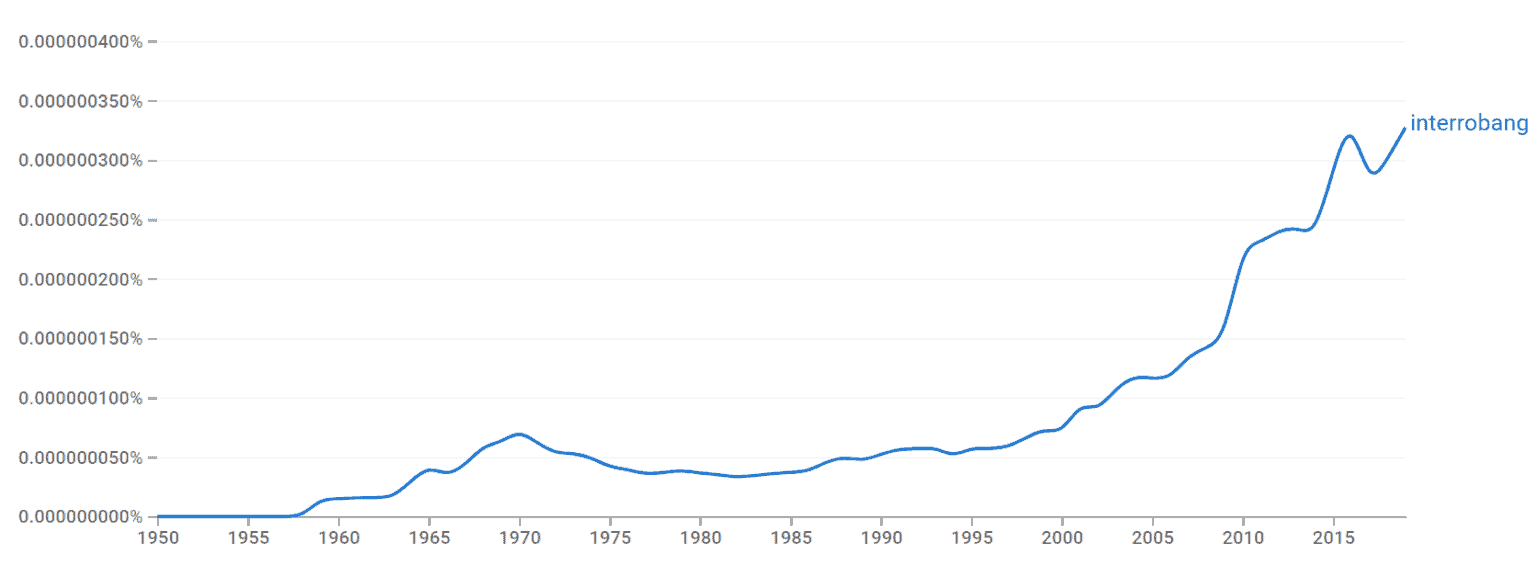 The Interrobang Punctuation Mark(‽) - How to Use it Properly